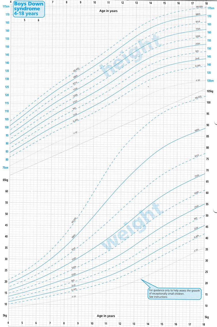 UK Medical Resources – Sean's Club
