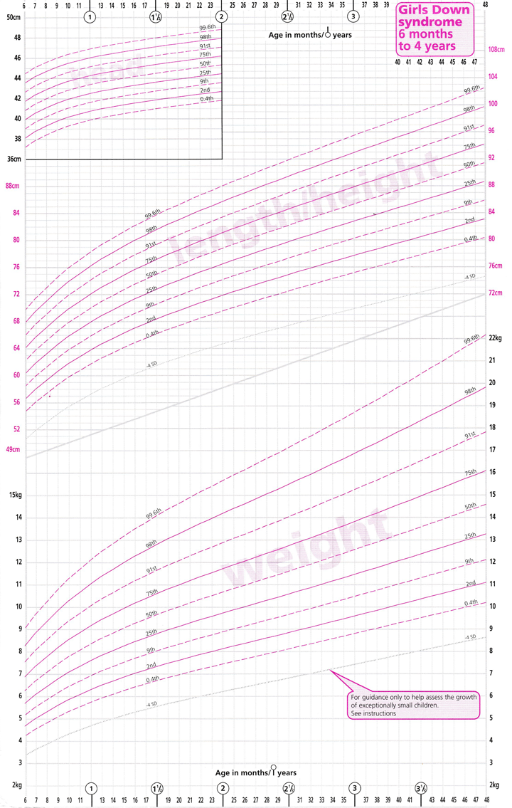 UK Medical Resources – Sean's Club