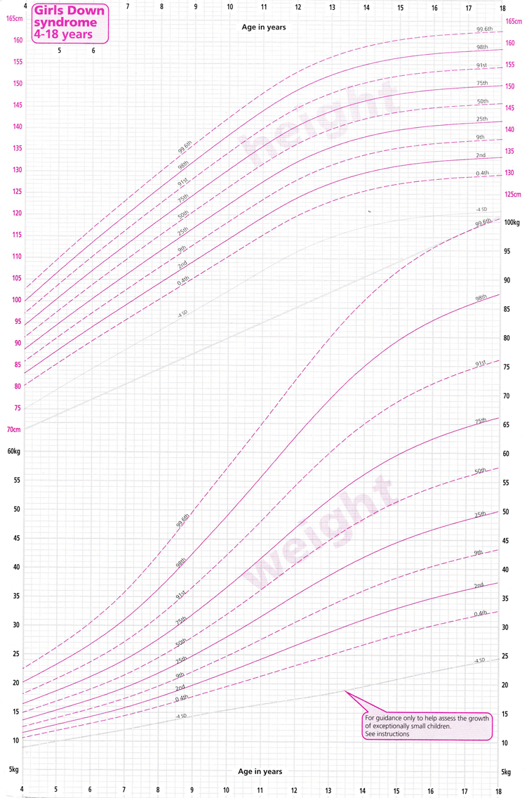 UK Medical Resources – Sean's Club